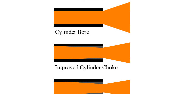 slider_choke_types_explained | Remington 870, Accessories, Upgrades ...