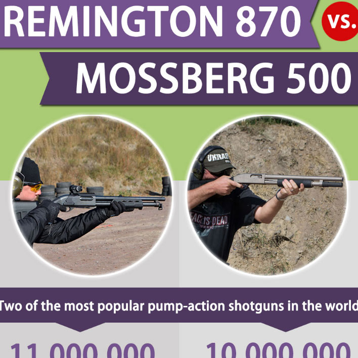 rem870vsmoss_featured | Remington 870, Accessories, Upgrades, Tactical ...